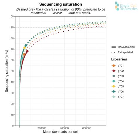 What Determines 10x Genomics Pricing Single Cell Discoveries