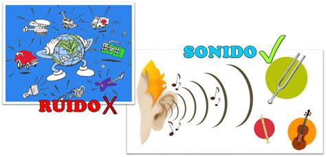 5 Ejemplos De Sonido Y Ruido Brainlylat