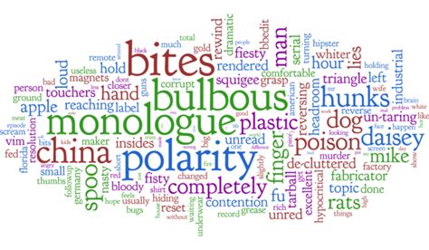 Hypercritical Word Clouds — Staring Contest