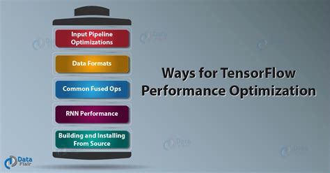 Tensorflow Performance Optimization Tips To Improve Performance