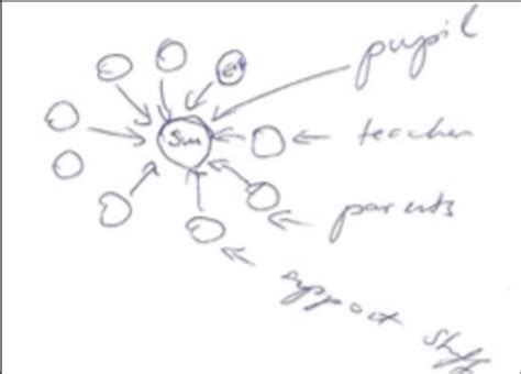 Pupil Centred Solar System 6UL Babe 6 S Diagrammatic Download Scientific Diagram