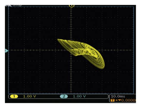 The Screenshots Of The Digital Oscilloscope Of The Different Composite