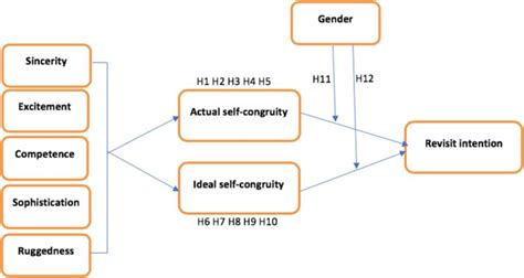 theoretical framework chart