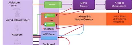 Visualizing Interaction Between Client And Server Side In Ajax Framework Premium Ai Generated