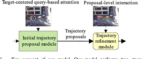 Figure 1 From Visual Sensor Based Trajectory Multimodality Prediction Via Anchor Free Query
