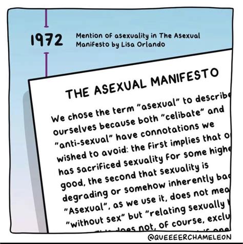 Some History On Asexuality 💜 Raaaaaaacccccccce