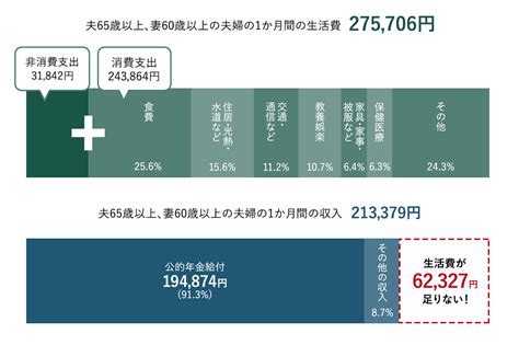 Idecoの必要性 Ideco イデコ 松井証券