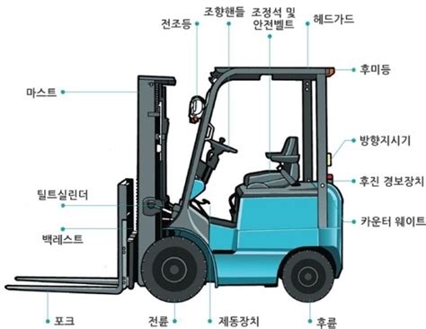 [클린사업장 조성] 지게차 작업시 안전 수칙 네이버 블로그