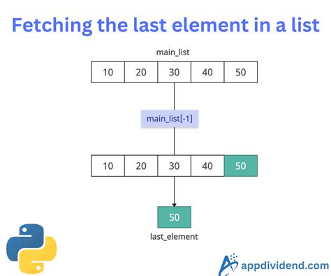 How To Get The Last Element Of A List In Python