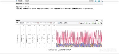 地表水中藻类及富营养化自动监测系统检测方案 氨氮测定仪 上海杰晟科学仪器有限公司