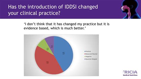 PPT Reflections On IDDSI Implementation One Year On PowerPoint