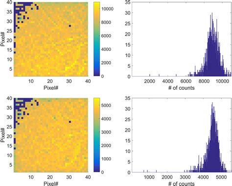 Figure 2 From Development Of A Multi Detector Readout Circuitry For Ultrahigh Energy Resolution