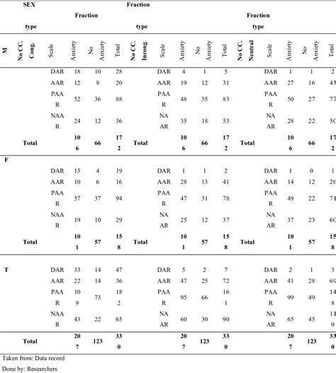 Computerized Questionnaire For Comparing Fractions Non Common