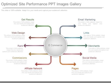 Original Optimized Site Performance Ppt Images Gallery Powerpoint Slide Template