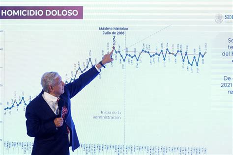 Los claroscuros de la 4T a tres años de gobierno