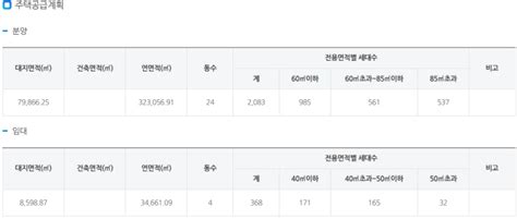 힐스테이트메디알레 청약 사전 뽀개기 평면도 예상 분양가 25