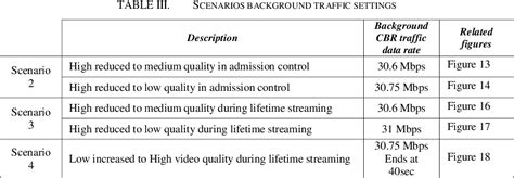 Table Iii From A Cross Layer Architecture For Multicast And Unicast