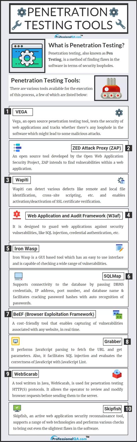 Penetration Testing Tools PDF