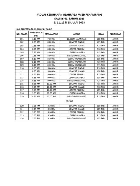 Jadual Kejohanan Olahraga Mssd Pdf
