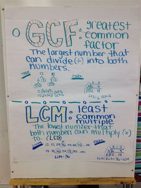 Gcf Numbers Chart