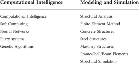 frontiers computational intelligence methods in simulation and modeling of structures a state