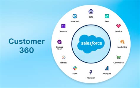 Data And Ai Consulting Services Digital Transformation Softweb Solutions