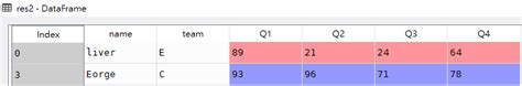 Pandas Query函数pandas Query 多条件 Csdn博客 Pandas Query函数pandas Query 多条件 Csdn博客