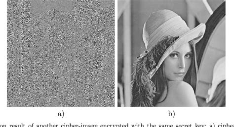Figure 1 From International Journal Of Bifurcation And Chaos Breaking A Chaotic Image Encryption
