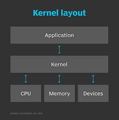 Day 4 Basic Linux Shell Scripting For Devops Engineers By Abhay