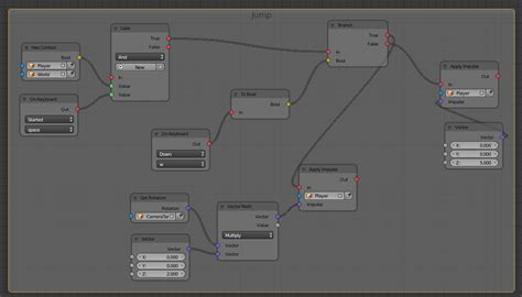 SOLVED Jumping Impulse With Momentum Using Nodes Logic Nodes