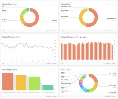 Telemetrydeck App Analytics