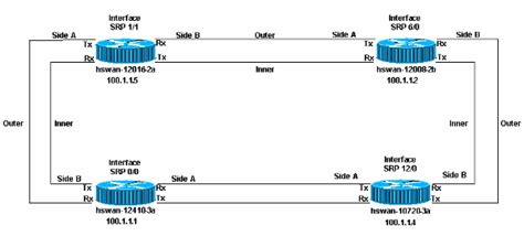 Srp Hardware Troubleshooting Guide Cisco