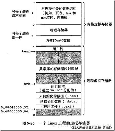 Linux 内存分配释放分析123ad的博客 Csdn博客linux释放内存函数 Linux 内存分配释放分析123ad的博客 Csdn博客linux释放内存函数