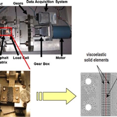 configuration of fracture testing system and its numerical modeling