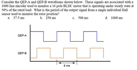 Consider The QEP A And QEP B Waveforms Shown Below These Signals Are Associated With A 1000