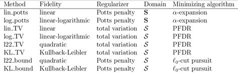 Table From A Structured Regularization Framework For Spatially Smoothing Semantic Labelings Of