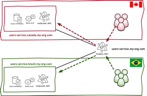 Pattern Using Pseudo Uris With Microservices