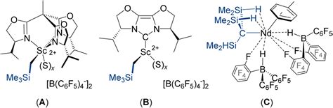Rare Earth Dialkyl Cations And Monoalkyl Dications Supported By A Rigid Neutral Pincer Ligand