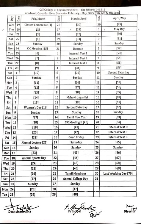 Csice Csi College Of Engineering Ketti Ooty Best Engineering College In The Nilgiris