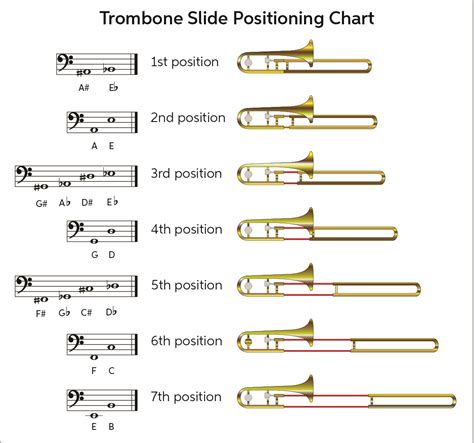 Beginner Trombone Tunes At Andrea Cahill Blog