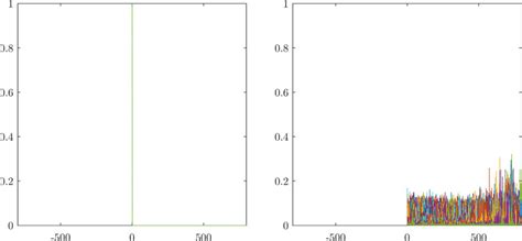 Output Of The Phase Only Correlation Technique The Image On The Left
