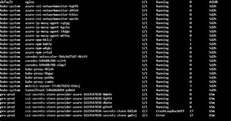 Getting Issue With The Helm Install Issue Azure Secrets Store Csi Driver Provider Azure