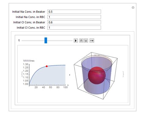 Plasma Membrane—systemmodeler Model
