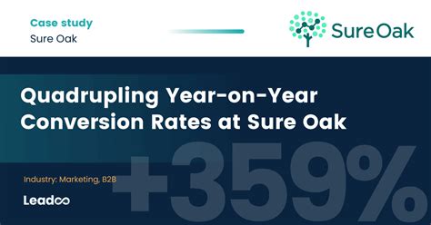 Delivering An Exceptional X Roi In Year For Exceptional Villas