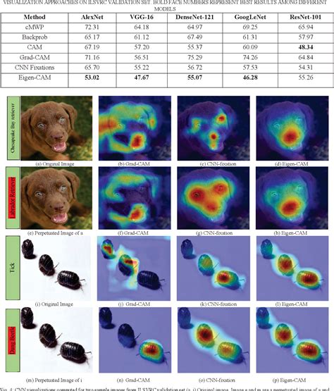 Eigen CAM Class Activation Map Using Principal Components Paper And