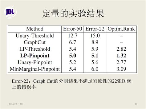 Ppt Image Segmentation With A Bounding Box Prior Powerpoint