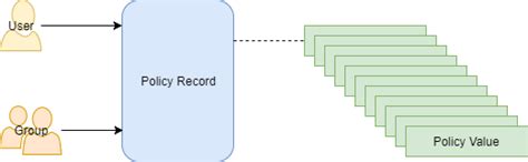 Policies Filecloud Docs Server