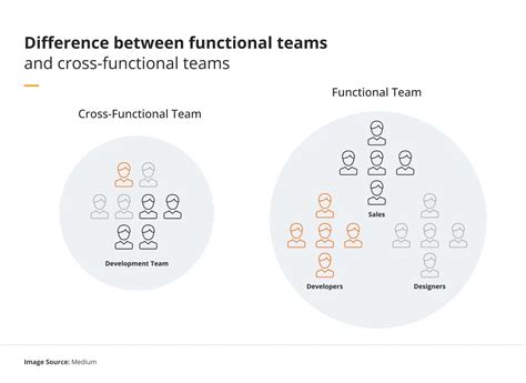 Cross Functional Collaboration Tips Challenges And Benefits