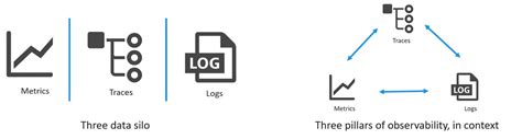 Opentelemetry Simplifying Observability In Modern Applications