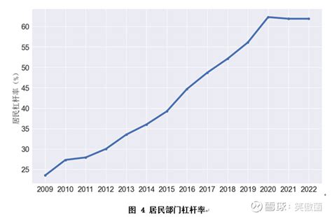 华尔街之羊什么是美林时钟 简介投资界中有一个非常有名的模型美林时钟美林时钟根据经济增速与通货膨胀的组合方式将一个完整的宏观经济
